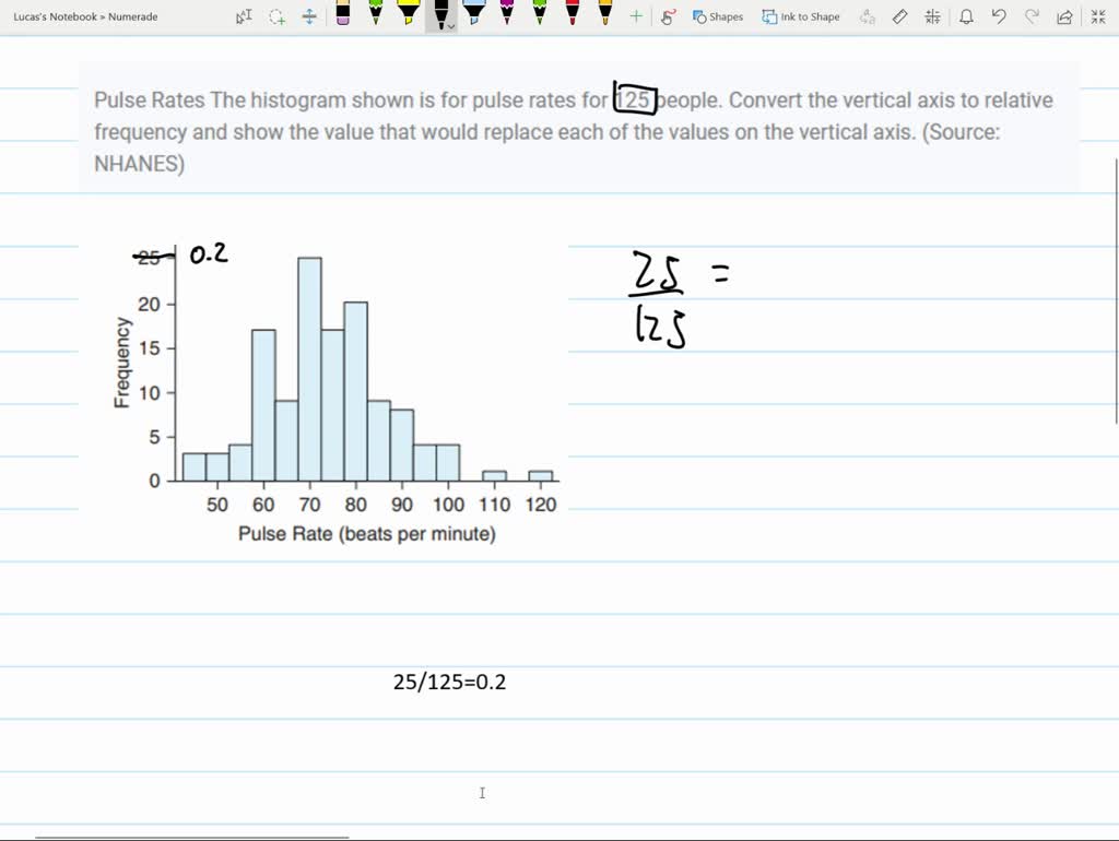 SOLVED:Pulse Rates The histogram shown is for pulse rates for 125 ... SOLVED:Pulse Rates The histogram shown is for pulse rates for 125 ...