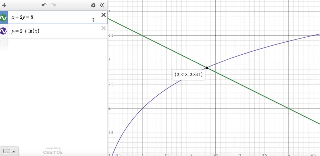 Solved Determine The X Values Of Points Of Intersection Of The Graphs