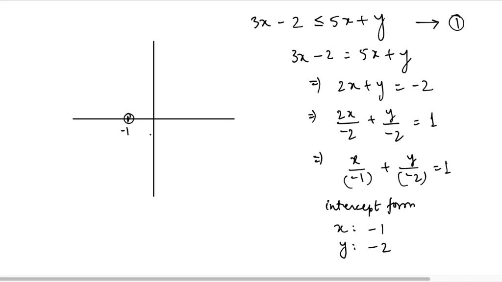 SOLVED Graph 3 X 2 leq 5 X y