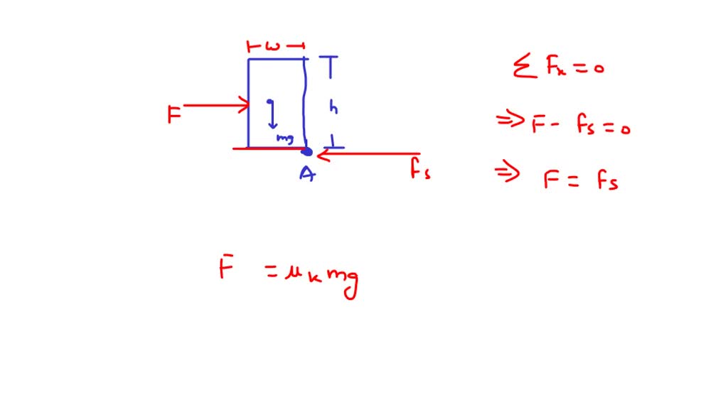 SOLVED:A uniform, rectangular refrigerator with a height h=2.177 m and ...