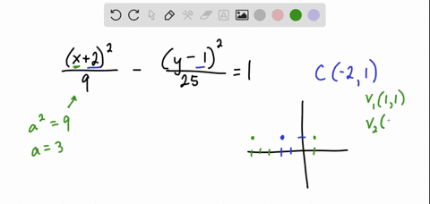 SOLVED:Sketching a Hyperbola In Exercises 19-32, find the center, vertices, foci, and the ...