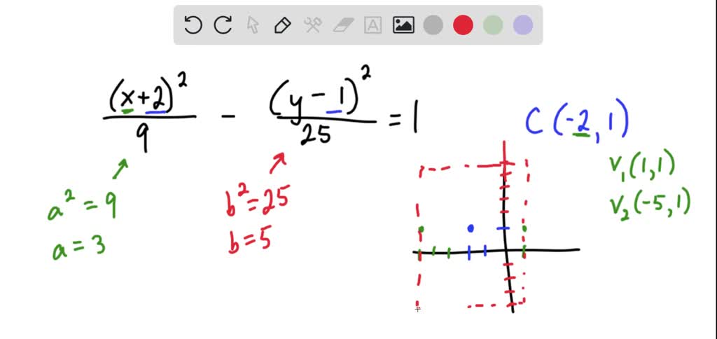 SOLVED:Sketching a Hyperbola In Exercises 19-32, find the center, vertices, foci, and the ...