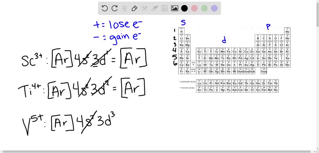 SOLVED:Which M^3+ ions (where M is a metal) are predicted to have the following ground-state ...