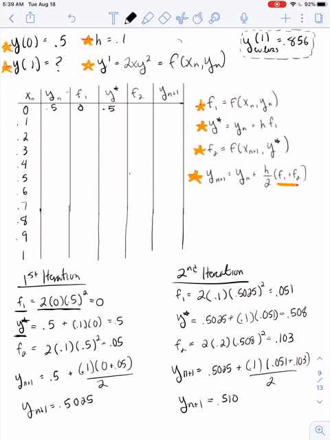 Solved Use The Modified Euler Method With The Specified Step Size To Determine The Solution To