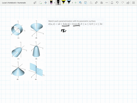 ⏩SOLVED:Match each parametrization with its parametric surface. 𝐫(u,… | Numerade