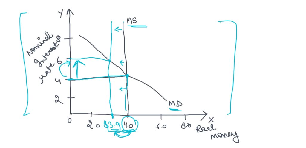SOLVED:Using a graph like Figure 33-4, show how a monetarist can argue ...