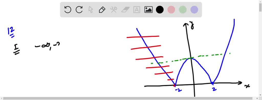 SOLVED:Find four intervals on which f is one-to-one, making each ...