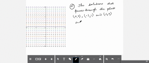SOLVED:The slope field for the equation y^'=x+y is shown in Figure 11. ...