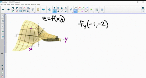 SOLVED:Use the graph of the surface to determine the sign of each ...