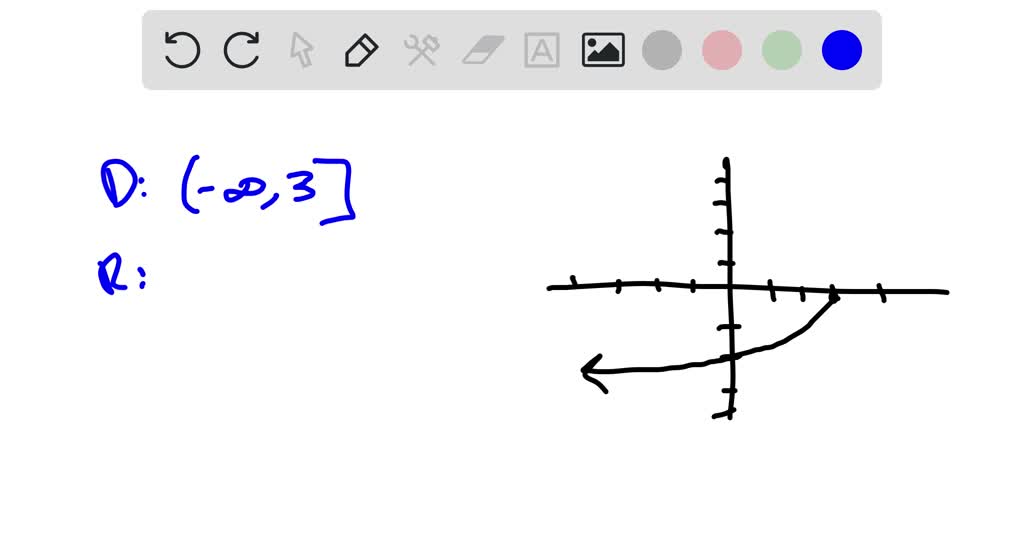 ⏩SOLVED:Determine the domain and range and state whether the… | Numerade