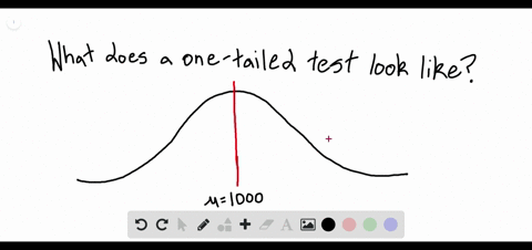 SOLVED:Draw the general graph of a left-tailed test.