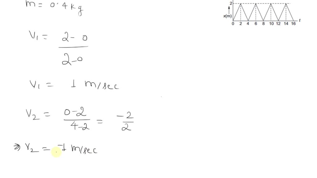 SOLVED:The figure shows the position-time (x-t) graph of one ...
