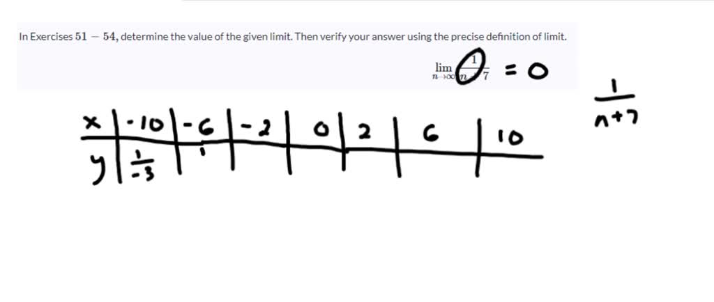SOLVED:Exercises 54 and 55 use L'Hôpital's rule from calculus. a. Let b be any real number ...