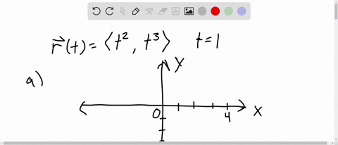 SOLVED:33-38= (a) Sketch the plane curve with the given vector equation ...