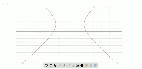 SOLVED:For the following exercises, given the graph of the hyperbola, find its equation.