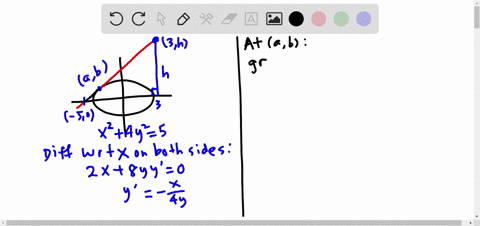 The figure shows a lamp located three units to the right of the y -axis ...