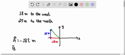 SOLVED:Assuming the +x -axis is horizontal and points to the right, resolve the vectors given in ...