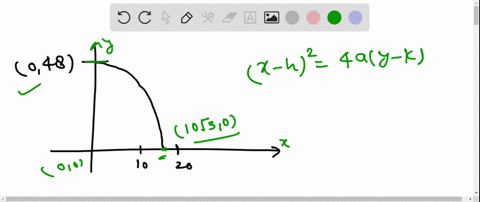 ⏩SOLVED:Water is flowing from a horizontal pipe 48 feet above the ...