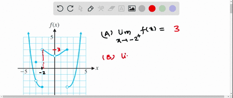 SOLVED:In Problems 25-28, use the graph of the function f shown to ...