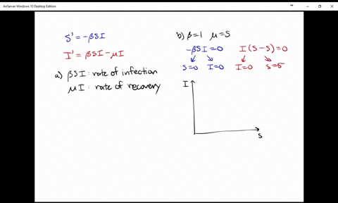 SOLVED:The van der Pol equation is a second-order differential equation ...
