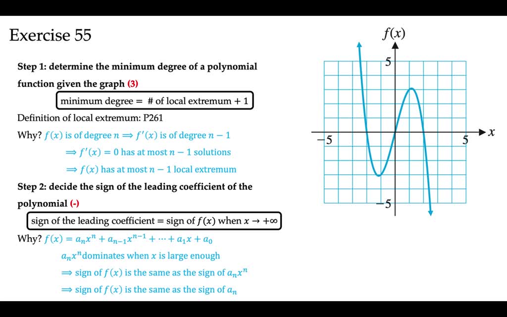 SOLVED:Write an expression in factored form for the polynomial of least ...