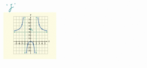 SOLVED:The graph of a rational function, f, is shown in the figure. Use the graph to solve ...