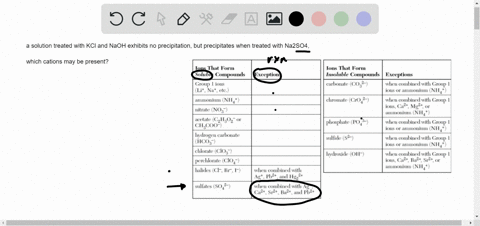 SOLVED:Separate samples of a solution of an unknown soluble ionic compound are treated with KCl ...
