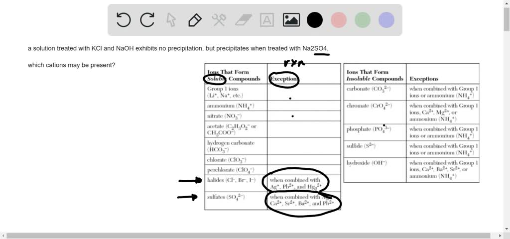 SOLVED:Separate samples of a solution of an unknown soluble ionic compound are treated with KCl ...