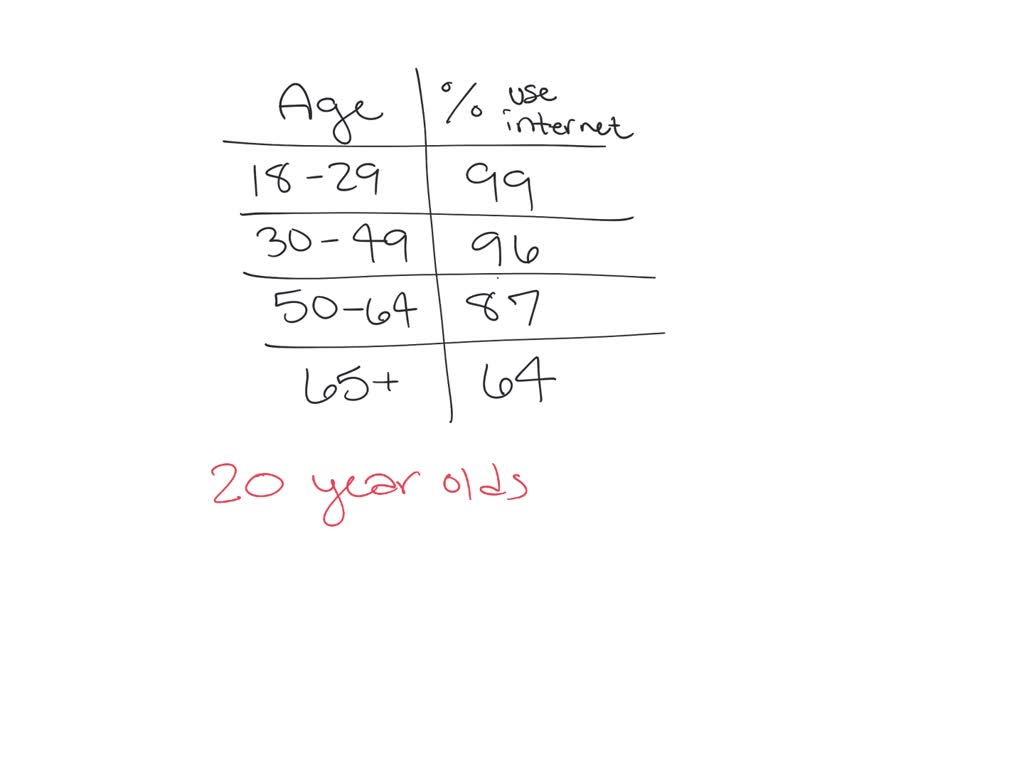 ⏩SOLVED:Use the relation given in Exercise 15 to determine the… | Numerade