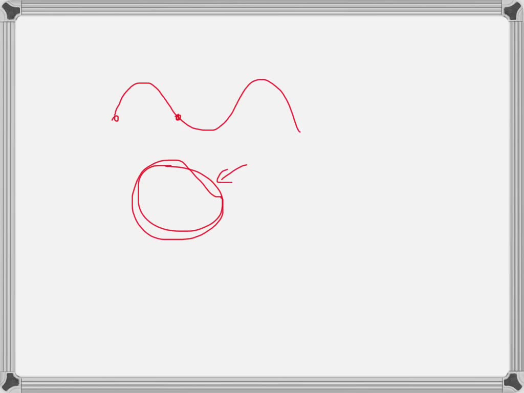 SOLVED:Find the longest wavelength of a wave that can travel around in ...