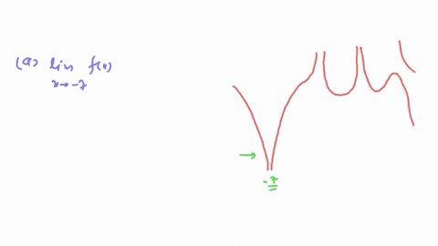 ⏩SOLVED:For the function R whose graph is shown, state the… | Numerade