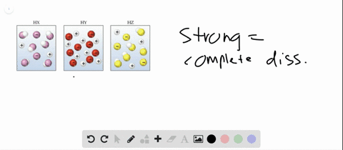 SOLVED:The following pictures represent aqueous solutions of three ...