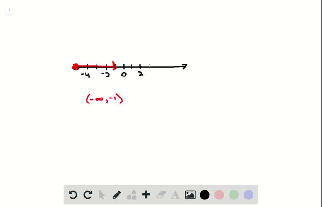 SOLVED:Describe the set graphed below using interval notation. (GRAPH ...