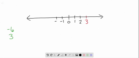 SOLVED:Graph the numbers on a number line.Then write two inequalities ...