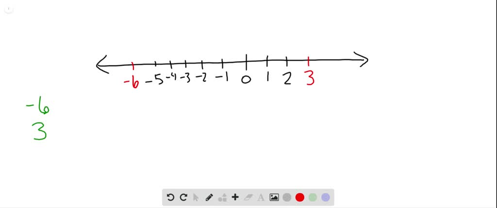 SOLVED:Graph the numbers on a number line.Then write two inequalities ...
