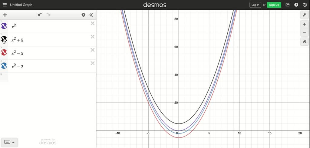 SOLVED:In Exercises 69-72, graph all four equations on the same screen, using a sufficiently ...