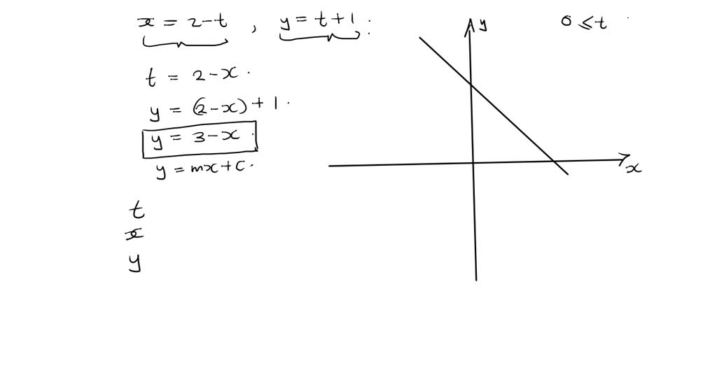 SOLVED:Sketch the given parametric curve, showing its direction with an arrow, Eliminate the ...