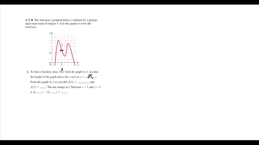 The function f graphed below is defined by a polynomial expression of ...