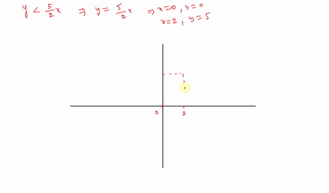 SOLVED:Simple graph with five vertices of degrees 2,3,3,3, and 5