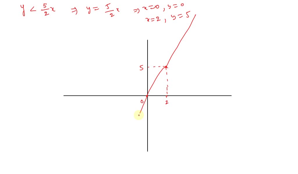 SOLVED:Simple graph with five vertices of degrees 2,3,3,3, and 5