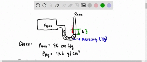 A multifluid container is connected to a U-tube, as shown in Fig. P1-78. For the given specific ...