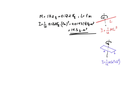 SOLVED:(a) Find the rotational inertia of a meter stick with mass 172 g about a perpendicular ...