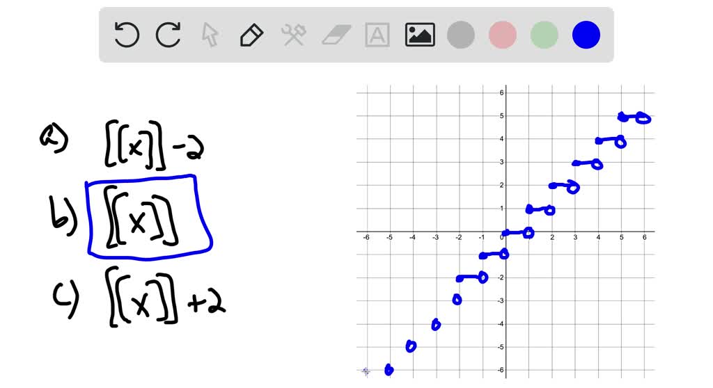 SOLVED:For each function, sketch (on the same set of coordinate axes) a graph of each function ...