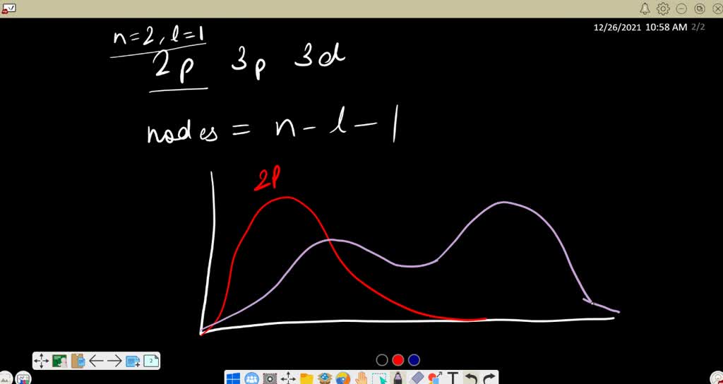 Solved This Plot Shows The Radial Distribution Function Of The 3s And