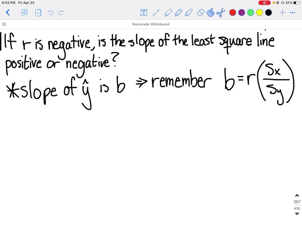 SOLVED If Two Variables Have A Negative Linear Correlation The Slope 