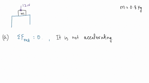 SOLVED:A 0.8-kg book rests on a table. A downward force of 12 N is ...