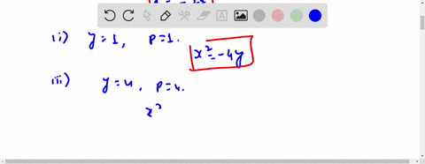 SOLVED:(a) Find equations for the family of parabolas with vertex at ...