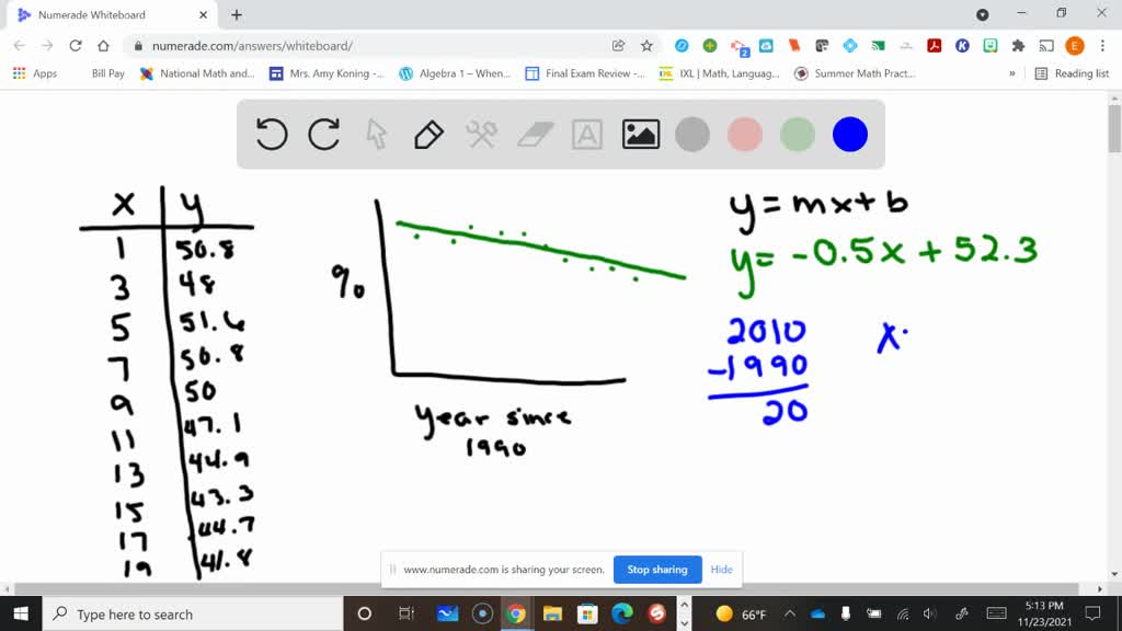 SOLVED:Using the same data, plot and interpret a scatterplot with ...