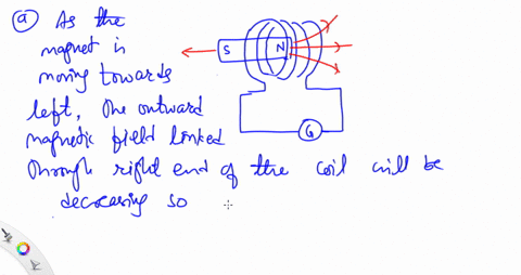 SOLVED:A cylindrical bar magnet is kept along the axis of a circular ...