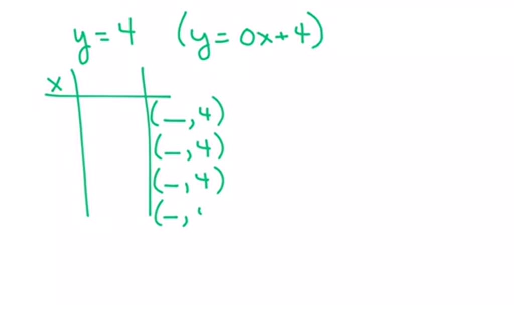 SOLVED:graph each linear equation in two variables. Find at least five ...